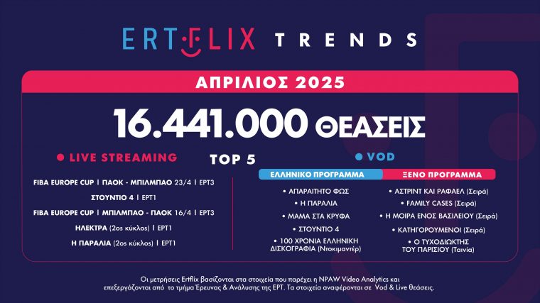 ERTFLIX: Στην κορυφή των προτιμήσεων η σειρά «Απαραίτητο φως» | Gossip-tv.gr